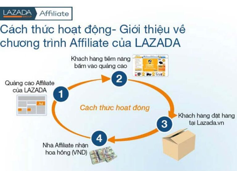 Hướng Dẫn Cách Đăng Ký Và Tạo Link Affiliate Lazada
